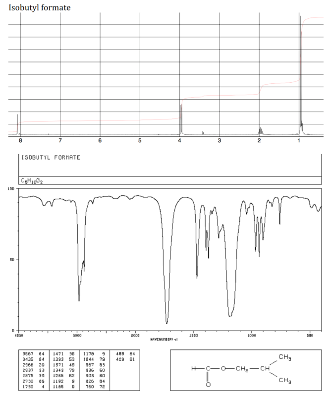 Solved Isobutyl Formate. Identify the integration, | Chegg.com