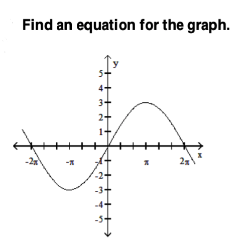 Solved Find an equation for the graph. | Chegg.com