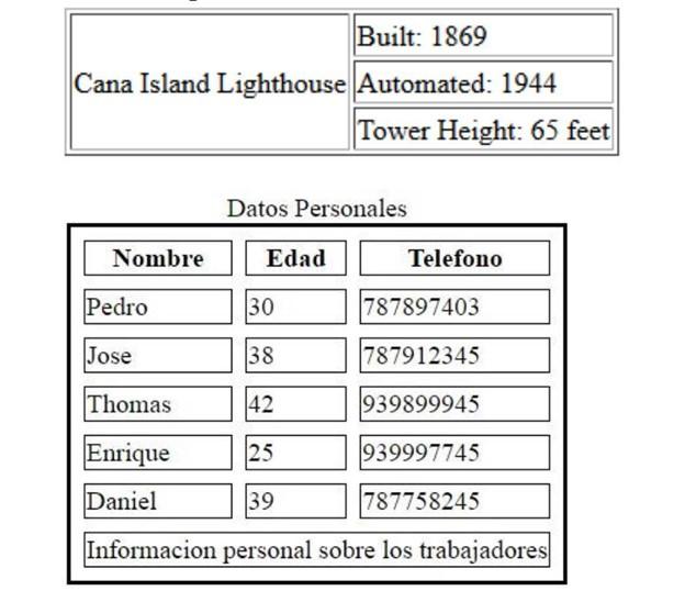 Solved Using html in Visual Studio Code create the | Chegg.com