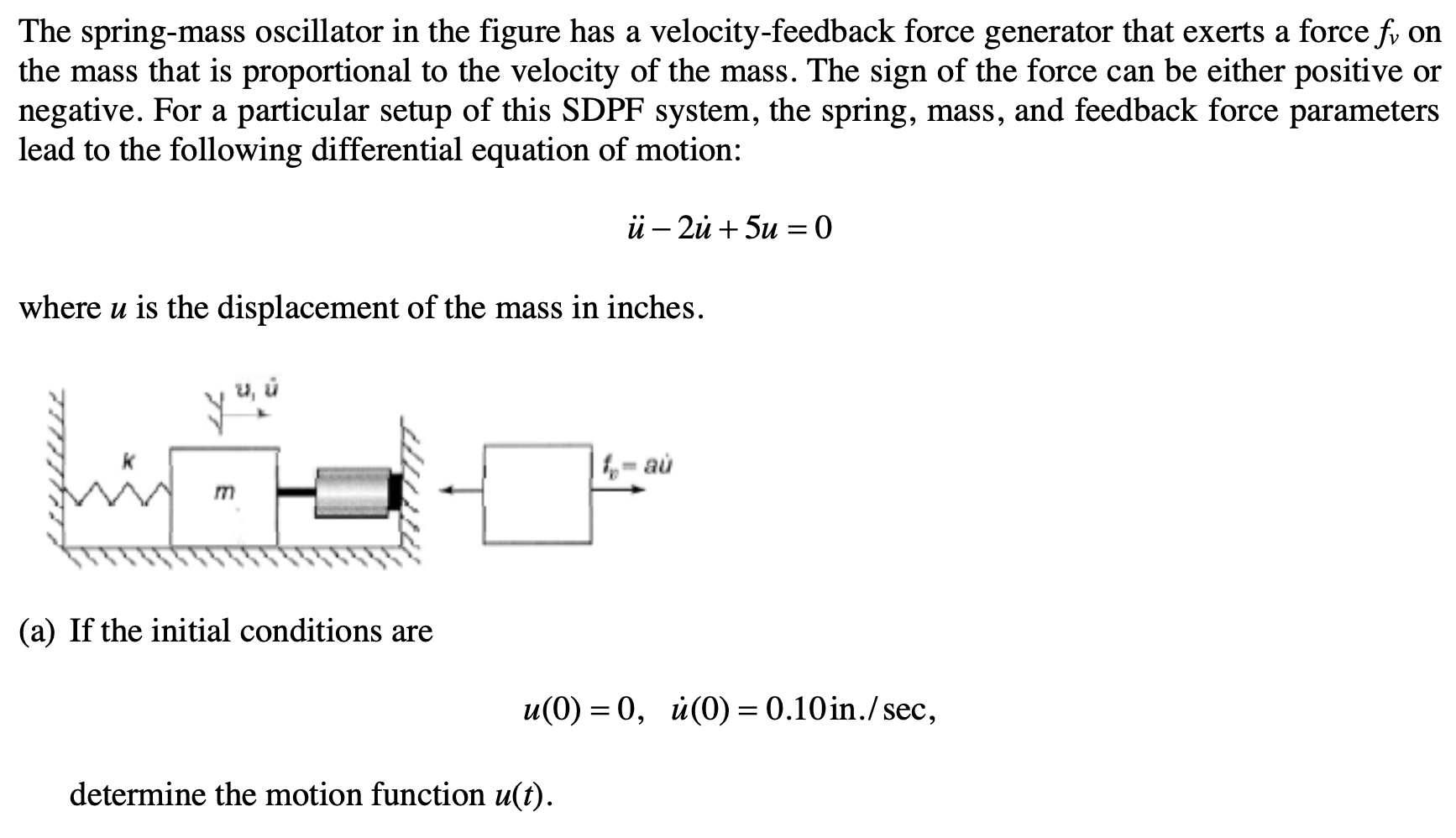 Solved The spring-mass oscillator in the figure has a | Chegg.com