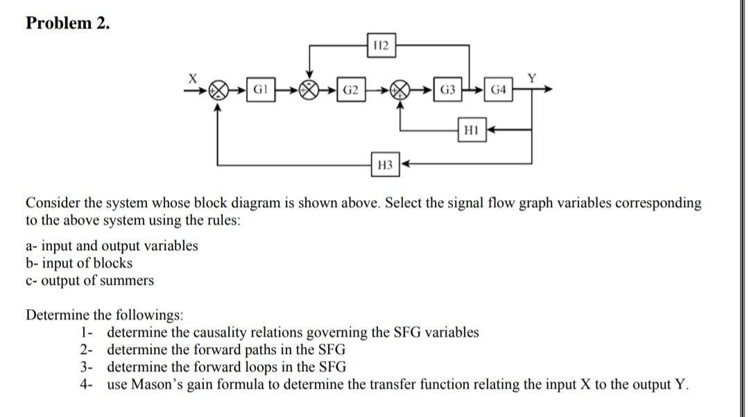 Solved Problem 2. 112 G1 G2 G3 G4 HI H3 Consider the system | Chegg.com