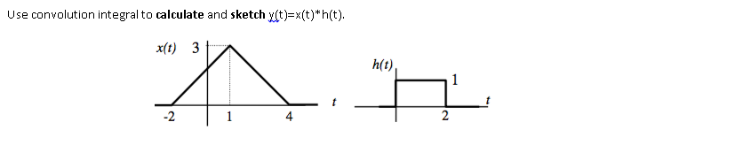 Solved Use convolution integral to calculate and sketch | Chegg.com