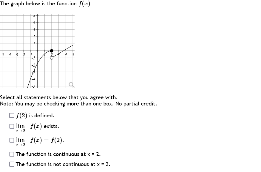 Solved The graph below is the function f(x) Select all | Chegg.com