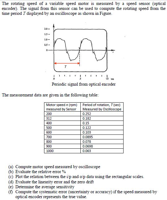 Solved "measurements and instrumentation course" | Chegg.com