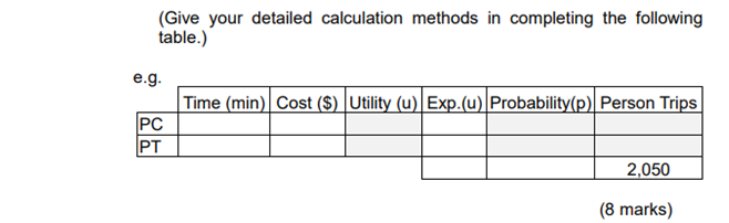 Solved Q.4 (a) The following trip generation rates are | Chegg.com