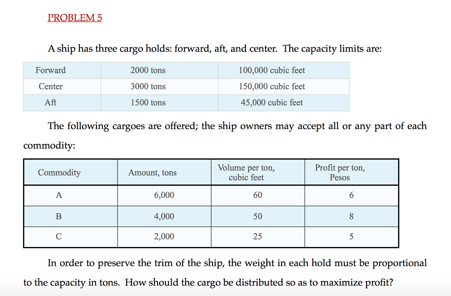 Solved PROBLEM 5 A ship has three cargo holds: forward, aft, | Chegg.com