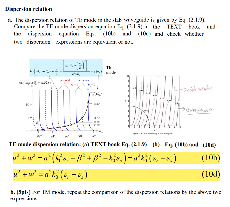 Solved Dispersion relation a. The dispersion relation of TE | Chegg.com