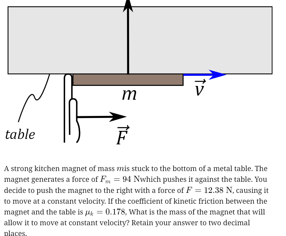 Solved A strong kitchen magnet of mass mis stuck to the | Chegg.com