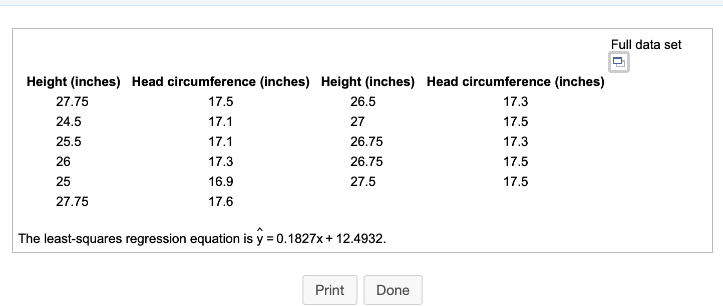 Solved Full data set Height (inches) Head circumference | Chegg.com