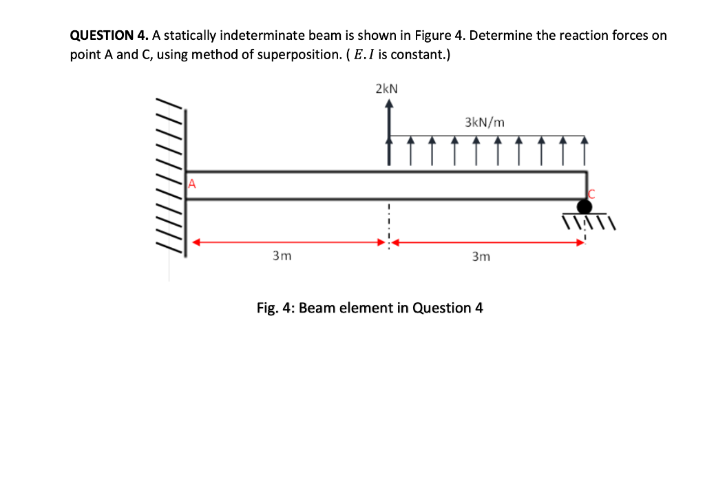 Solved QUESTION 4. A statically indeterminate beam is shown | Chegg.com