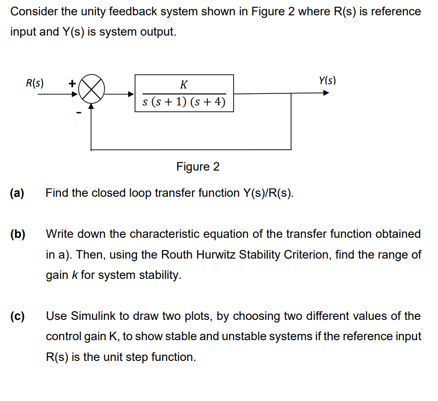 Consider the unity feedback system shown in Figure 2 | Chegg.com