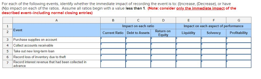 Solved For each of the following events, identify whether | Chegg.com