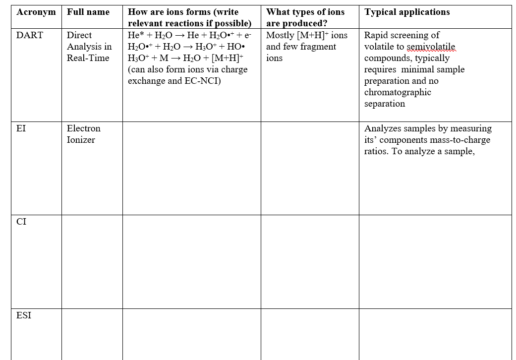 Solved \begin{tabular}{|l|l|l|l|l|} \hline Acronym & Full | Chegg.com