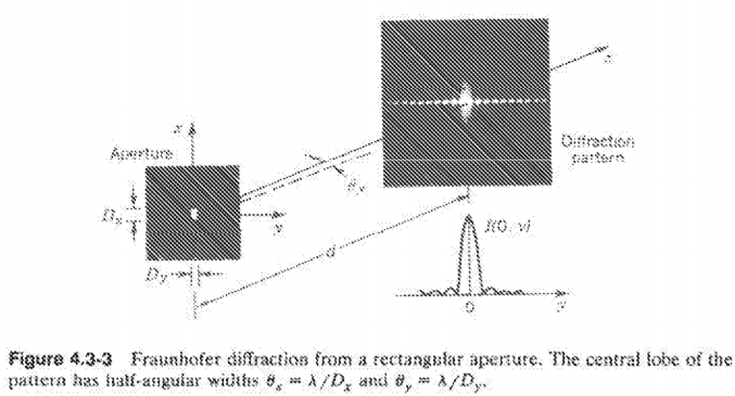 Solved istraat Aporurs a, Figur# 4.3.3 Fraunhofer | Chegg.com