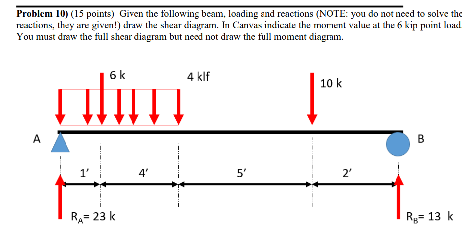Solved Problem 10) (15 points) Given the following beam, | Chegg.com Solved Problem 10) (15 points) Given the following beam, | Chegg.com