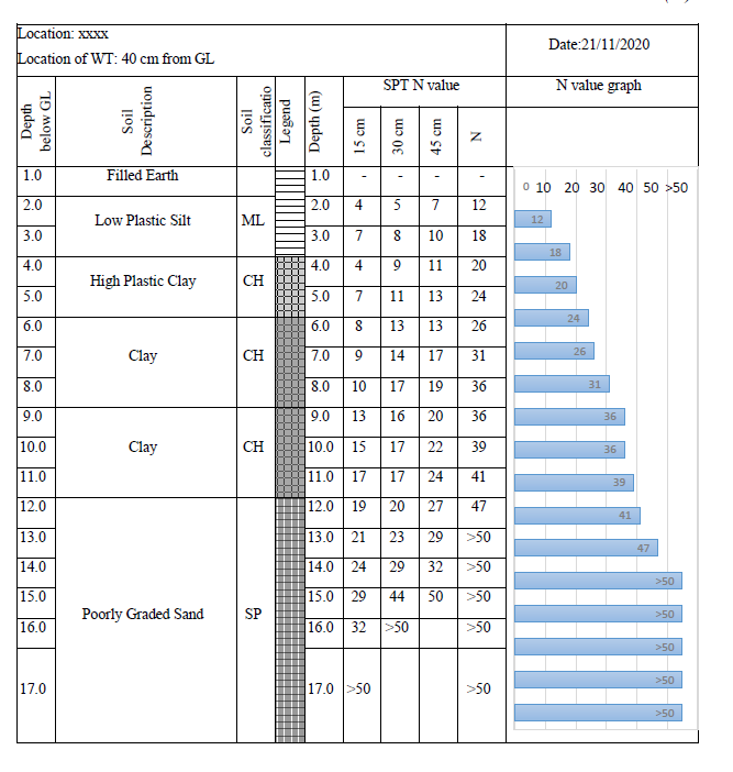 Solved Determine the load carrying capacity of the pile 662 | Chegg.com
