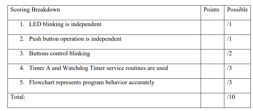 Solved Task: Using Assembly and interrupts, blink the red | Chegg.com