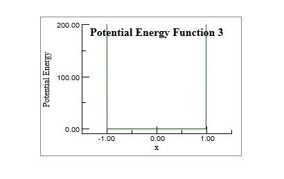 Solved Which energy eigenfunction could be an energy | Chegg.com