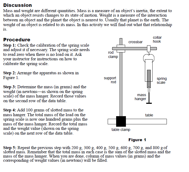 Make a plot of weight versus mass, using the mass | Chegg.com