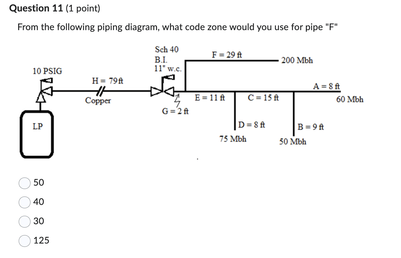 Solved From the following piping diagram, what code zone | Chegg.com