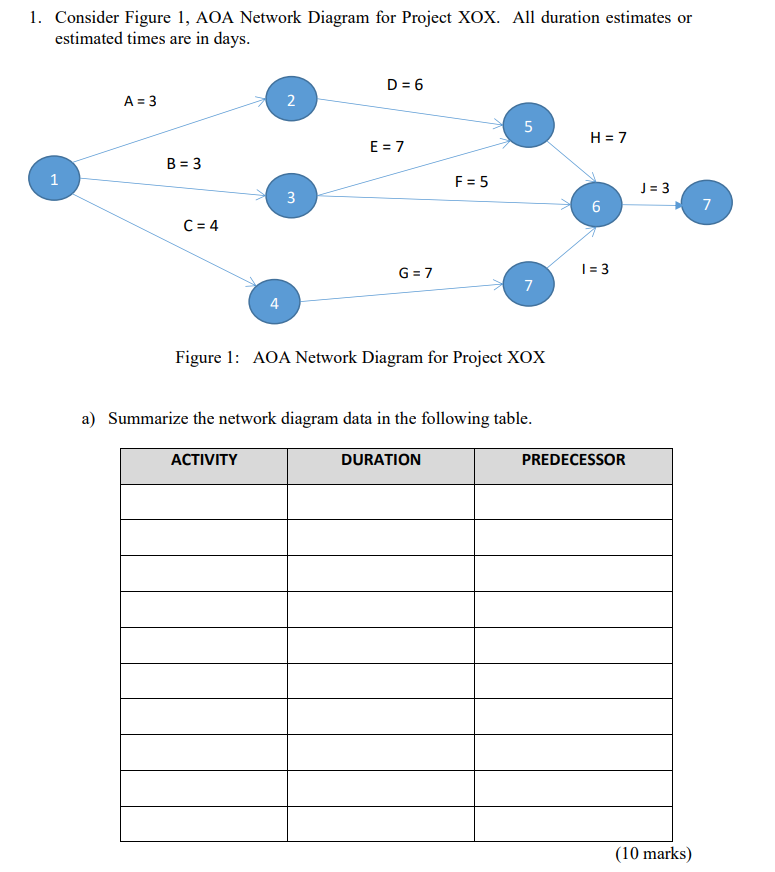 Solved Consider Figure 1, AOA Network Diagram for Project | Chegg.com