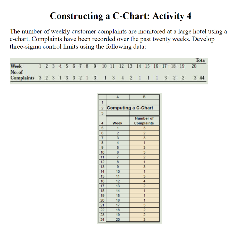 Solved Constructing a C-Chart: Activity 4 The number of | Chegg.com