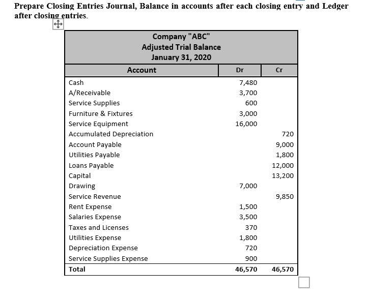 Solved Prepare Closing Entries Journal, Balance in accounts | Chegg.com