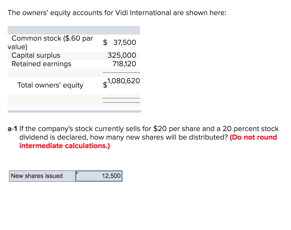 Solved The owners' equity accounts for Vidi International | Chegg.com