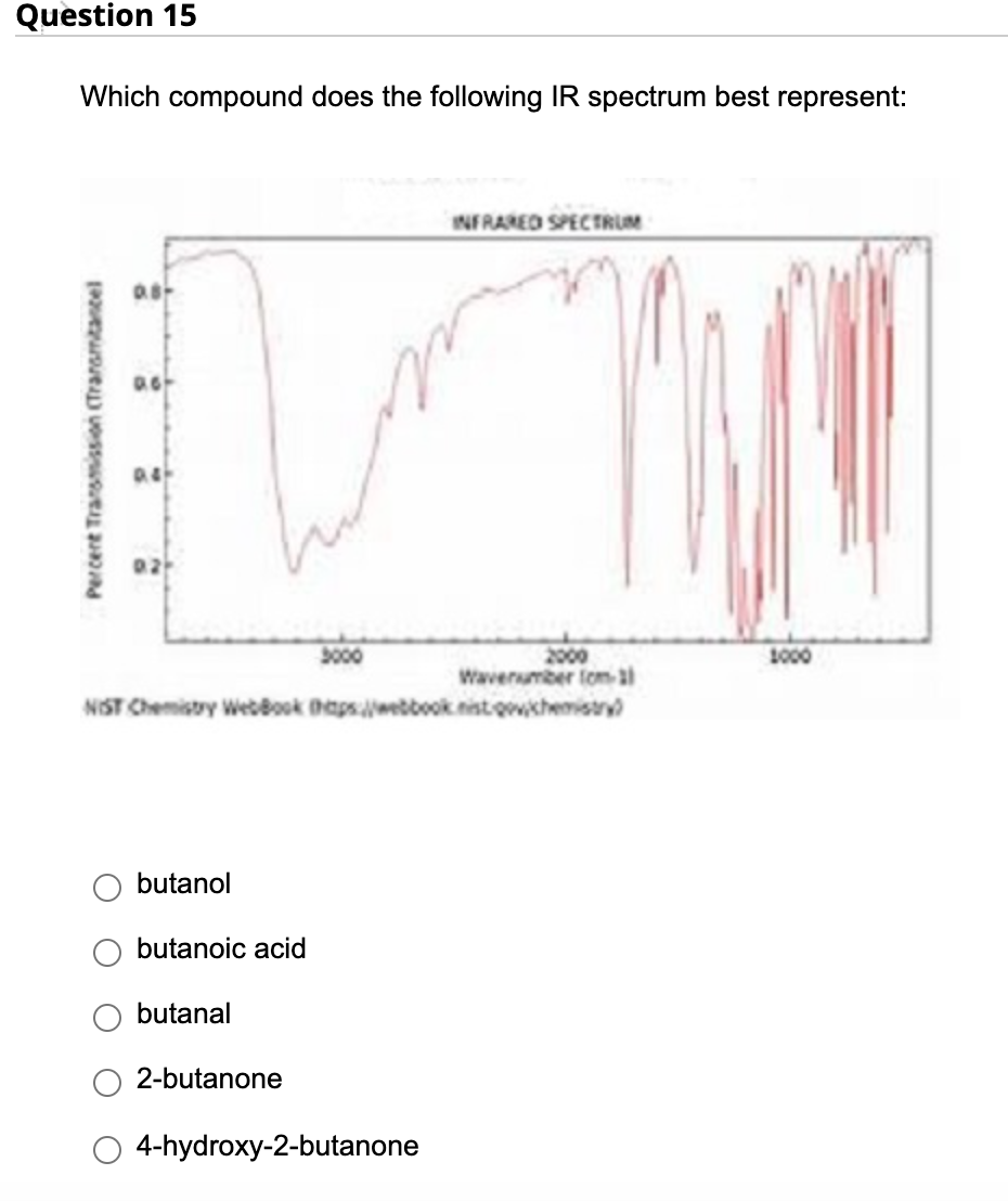Solved Question 15 Which compound does the following IR | Chegg.com