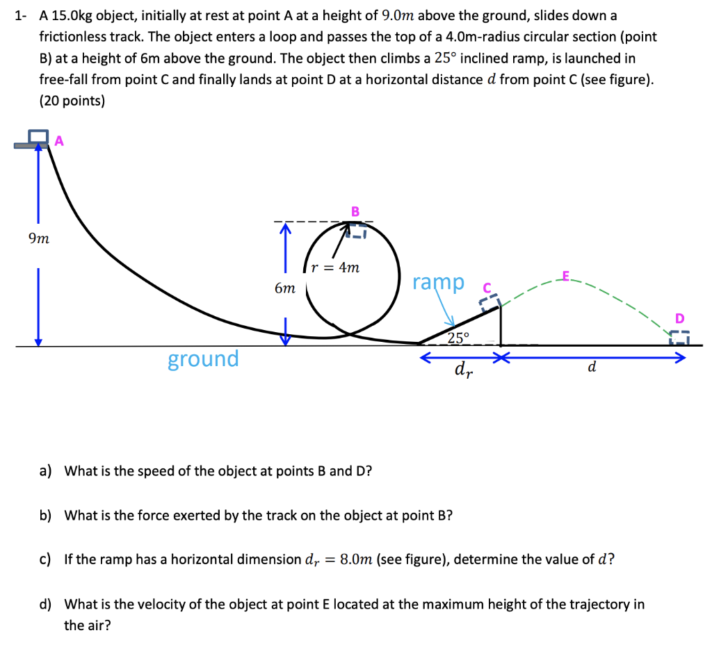 Solved 1- A 15.0kg object, initially at rest at point A at a | Chegg.com