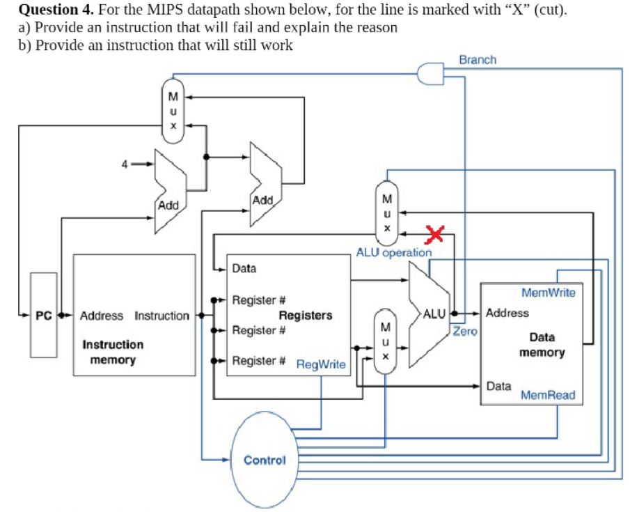 Solved Question 4. For the MIPS datapath shown below, for | Chegg.com Solved Question 4. For the MIPS datapath shown below, for | Chegg.com
