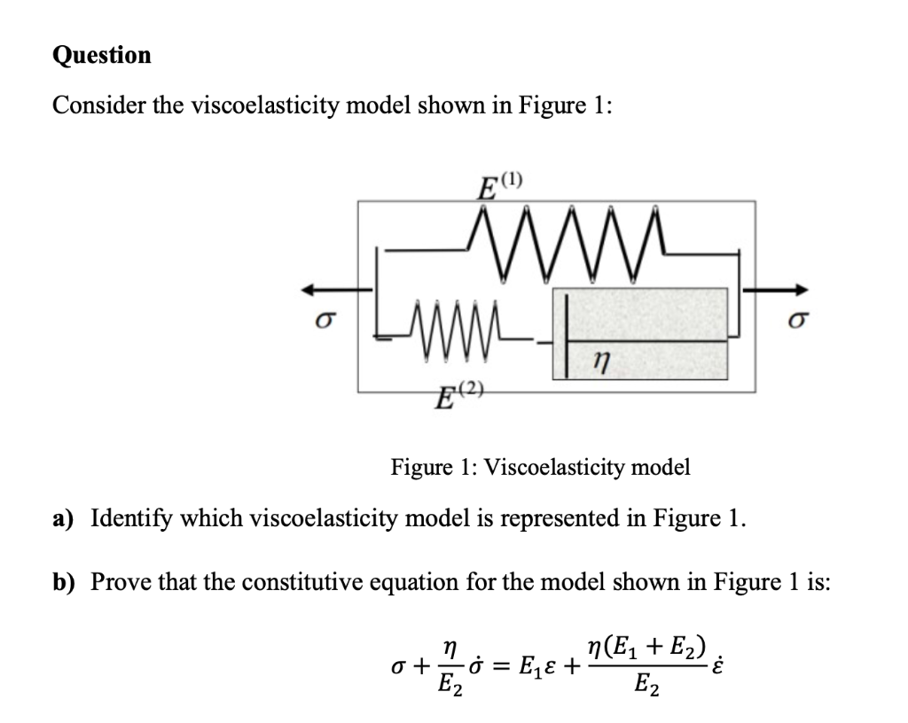 Solved Question Consider the viscoelasticity model shown in | Chegg.com