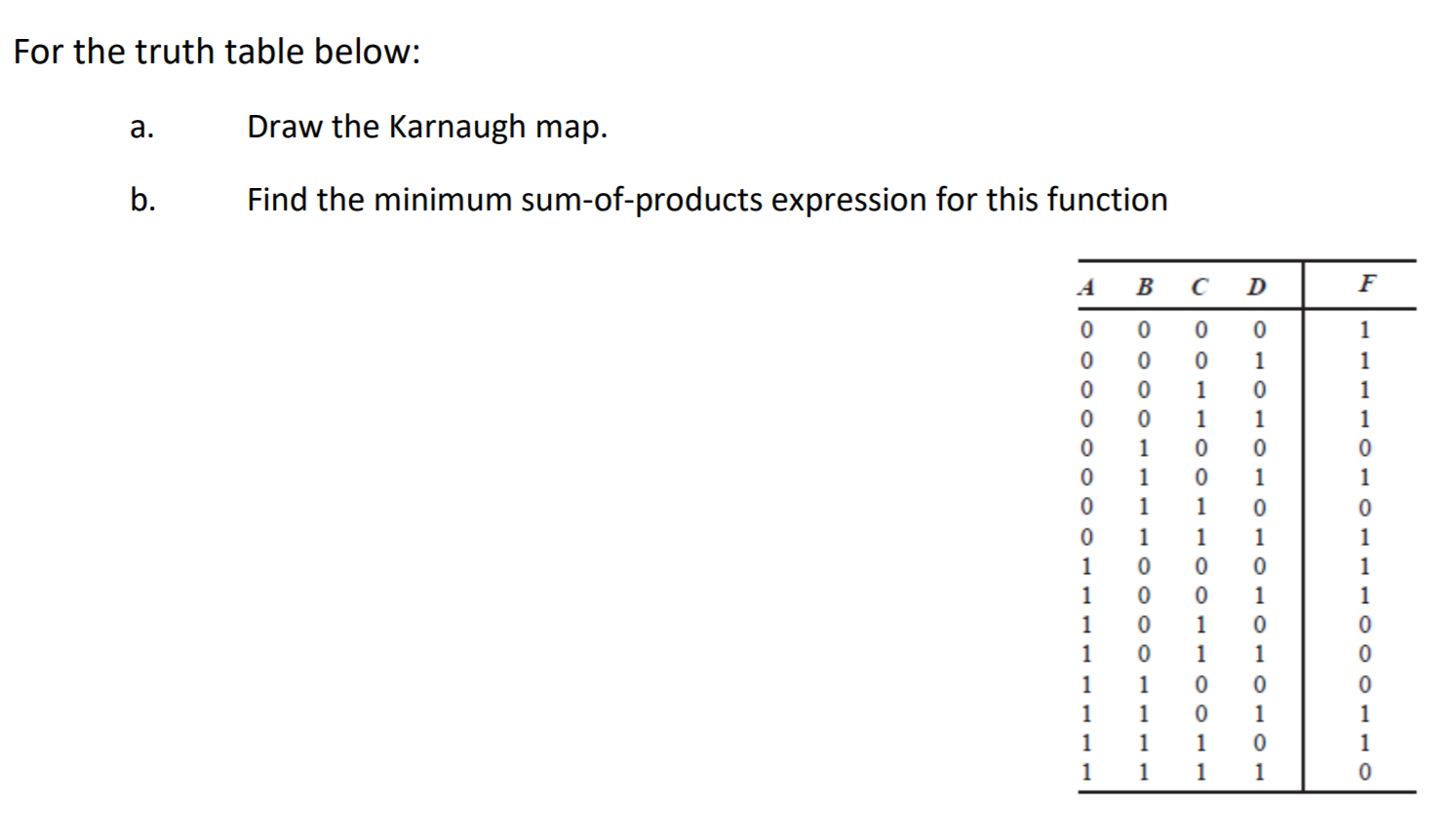 Solved For the truth table below: a. Draw the Karnaugh map. | Chegg.com