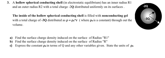 Solved A hollow spherical conducting shell (in electrostatic | Chegg.com