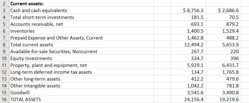 Solved 1. Please assist in calculate - Receivables, net - | Chegg.com