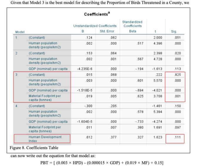 Solved Table 1. Multiple linear regression analysis of | Chegg.com