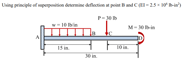 Solved Using principle of superposition determine deflection | Chegg.com