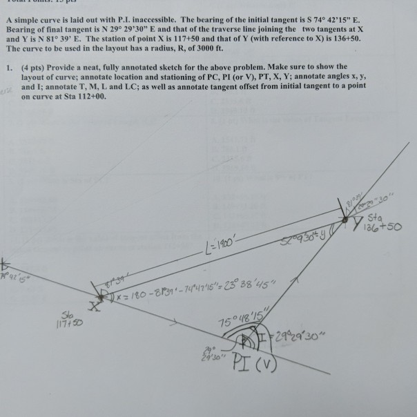 A simple curve is laid out with P.I. inaccessible. | Chegg.com