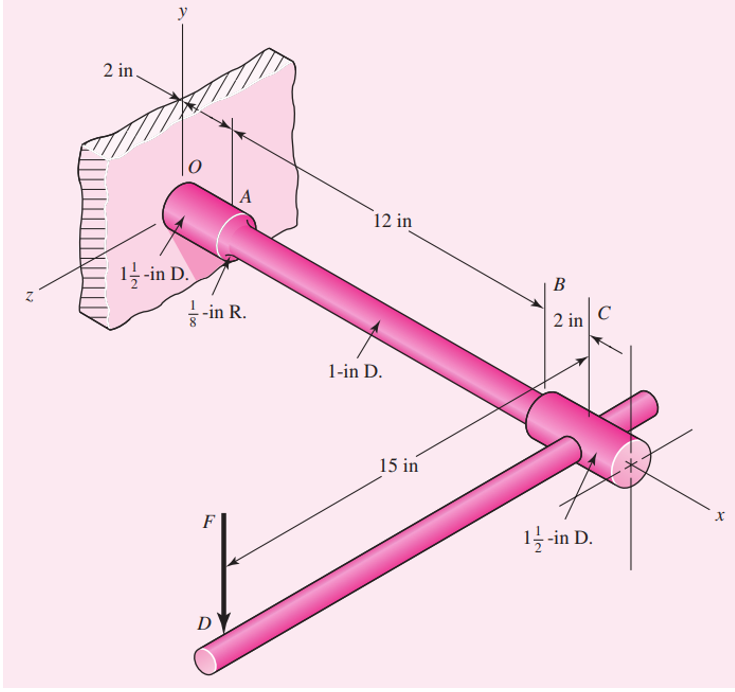 A Certain Force F Applied At D Near The End Of The