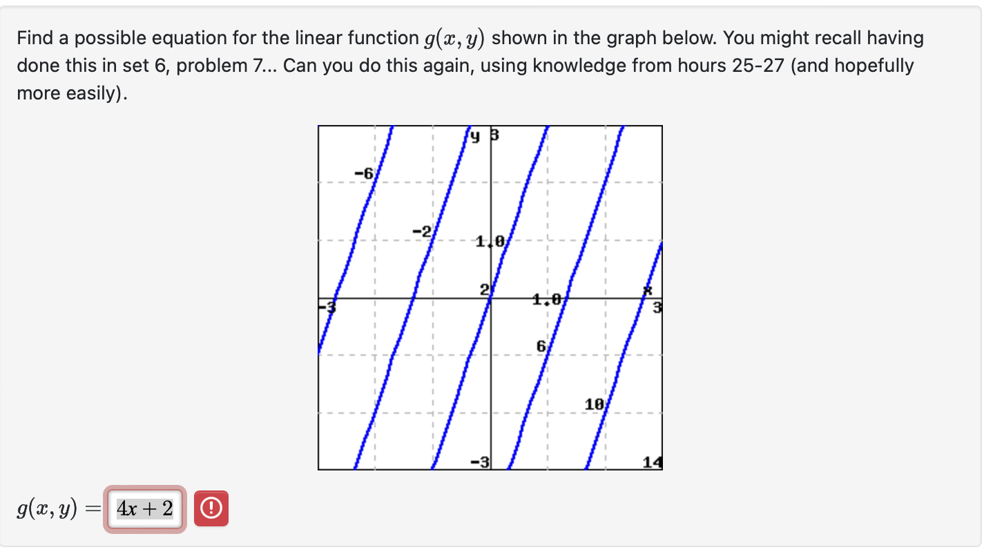 Solved Find a possible equation for the linear function \( | Chegg.com