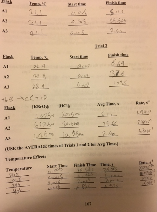 Solved 2. How does the rate constant of the reaction vary as | Chegg.com