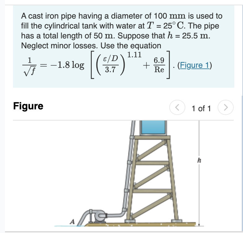 Solved A cast iron pipe having a diameter of 100 mm is used | Chegg.com
