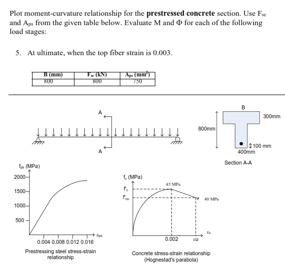 Solved Plot moment-curvature relationship for the | Chegg.com