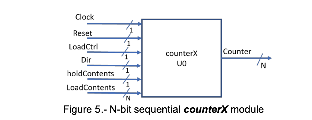 (a) (i) Design the state diagrams of a Moore machine | Chegg.com
