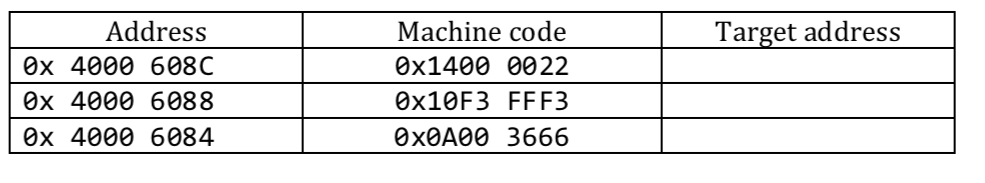 Solved MIPS Find the target address (as 8 hexadecimal | Chegg.com