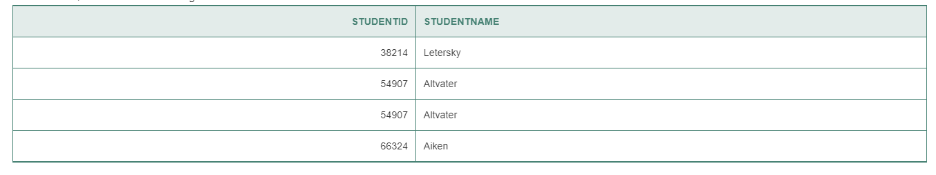 Solved STUDENT (Studenti, StudentName) QUALIFIED (FacultyID, | Chegg.com