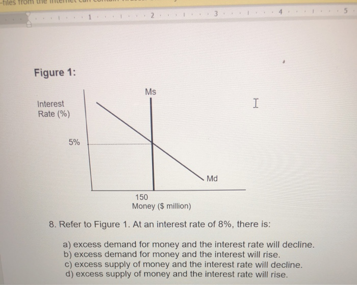 Solved -files from trhe Figure 1: Ms I Interest Rate (%) 5% | Chegg.com
