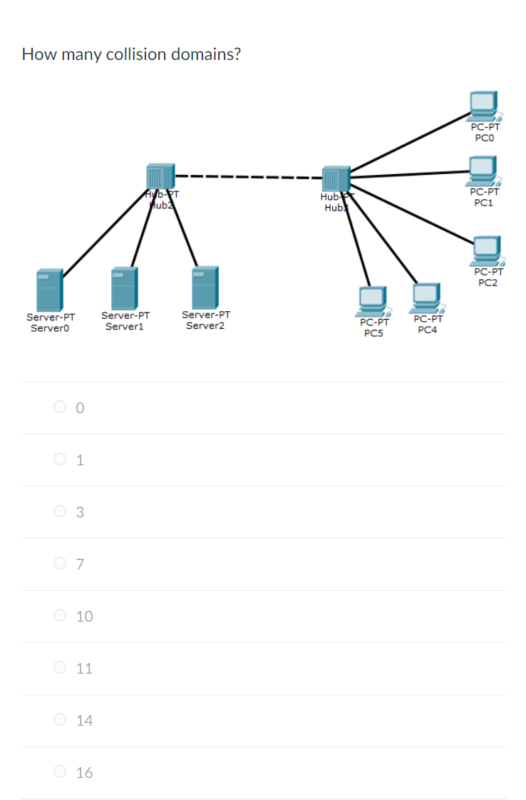 Solved How many collision domains? PC-PT PCO PC-PT PC1 Hub | Chegg.com