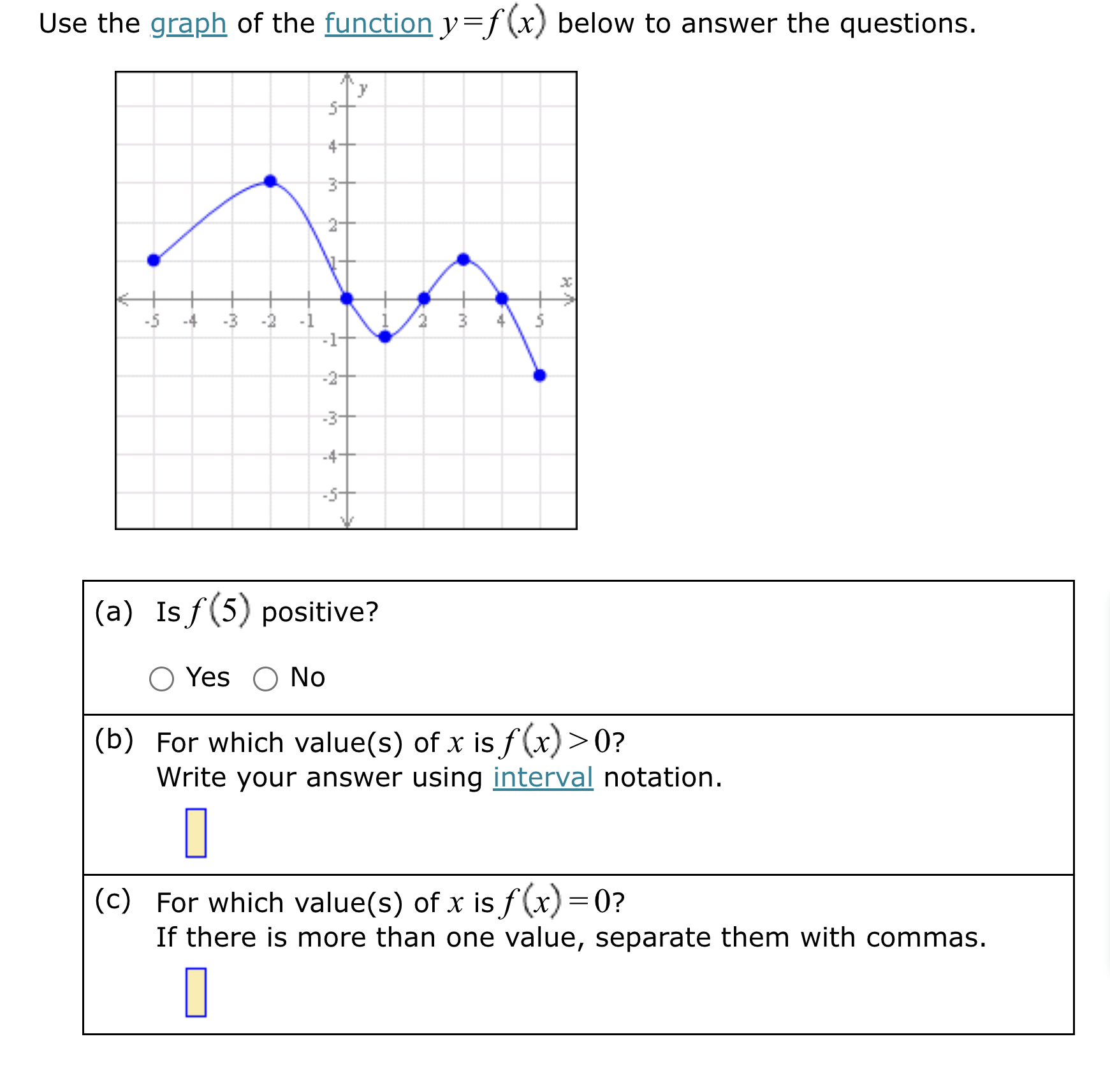 Solved Use the graph of the function y=f(x) ﻿below to answer | Chegg.com