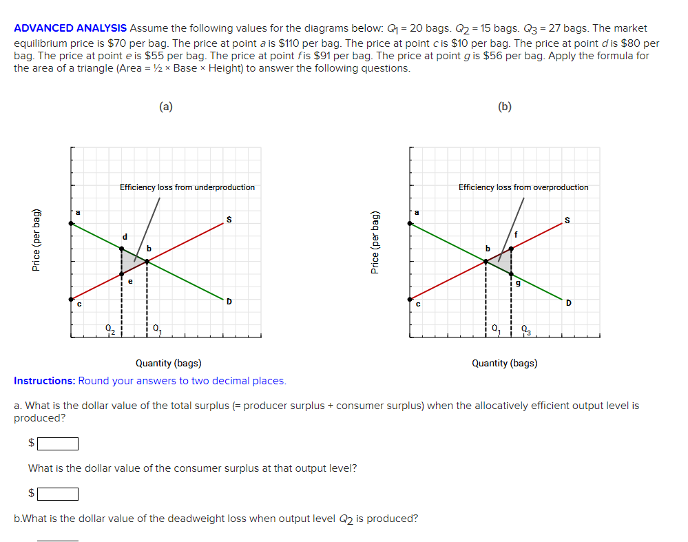 Solved ADVANCED ANALYSIS Assume the following values for the | Chegg.com